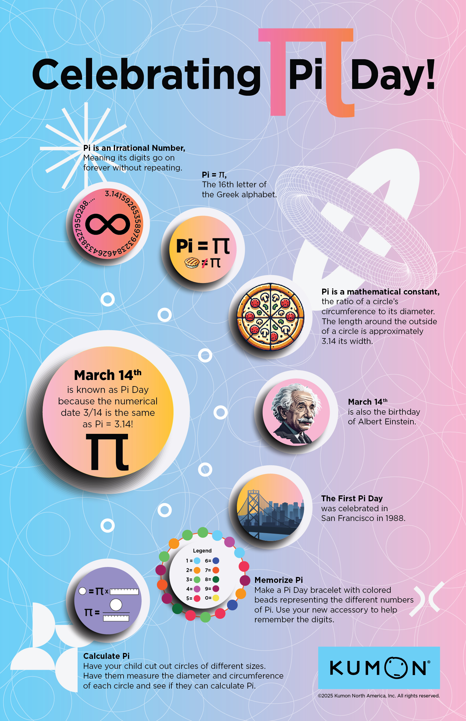 Happy Pi Day: Infographic of Everything You Need to Know