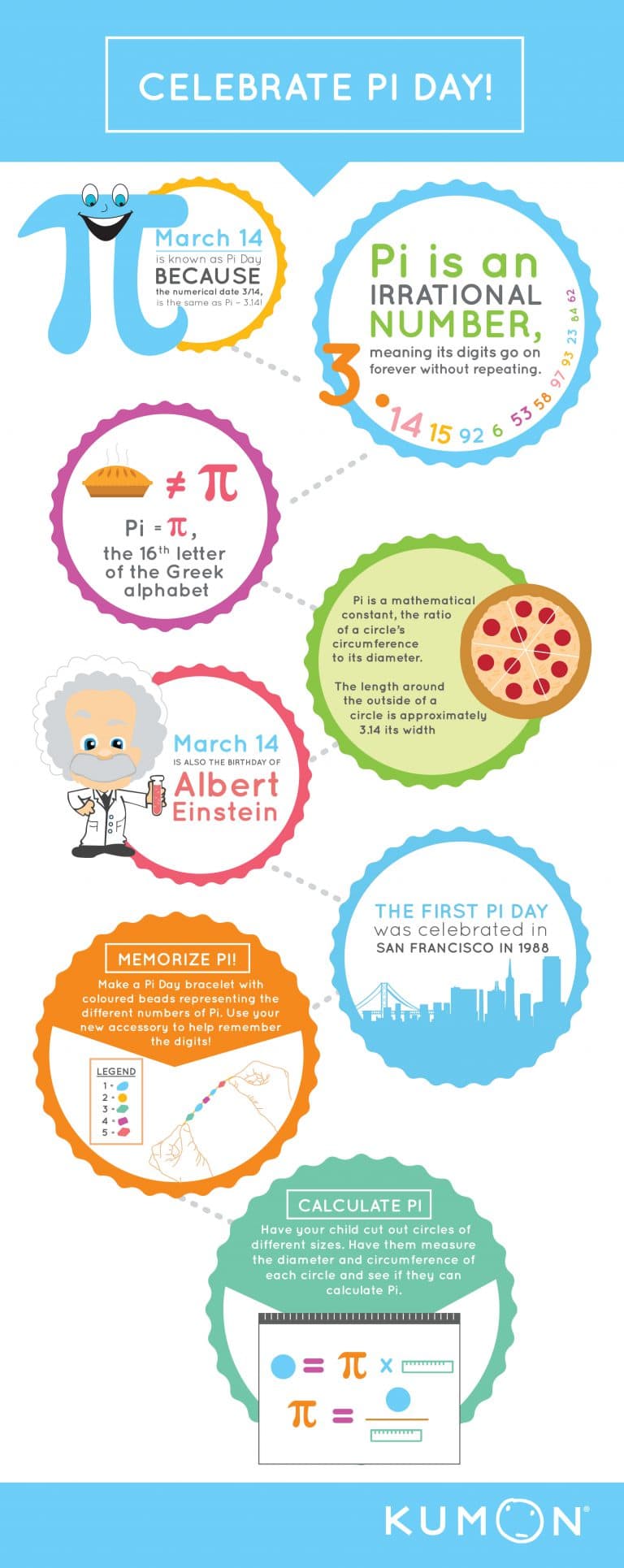 What is Pi Day