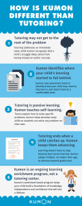 How Kumon Is Different Than Tutoring - Student Resources