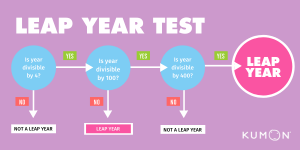 Leap Year Math - Student Resources
