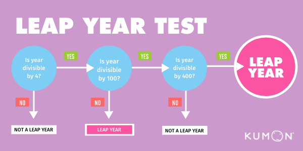 Leap Year Math Student Resources