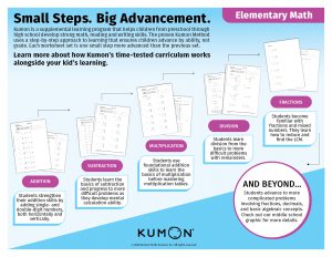 How Kumon's Curriculum Supports Elementary School Learning