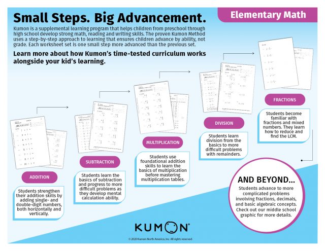 How Kumon's Curriculum Supports Elementary School Learning