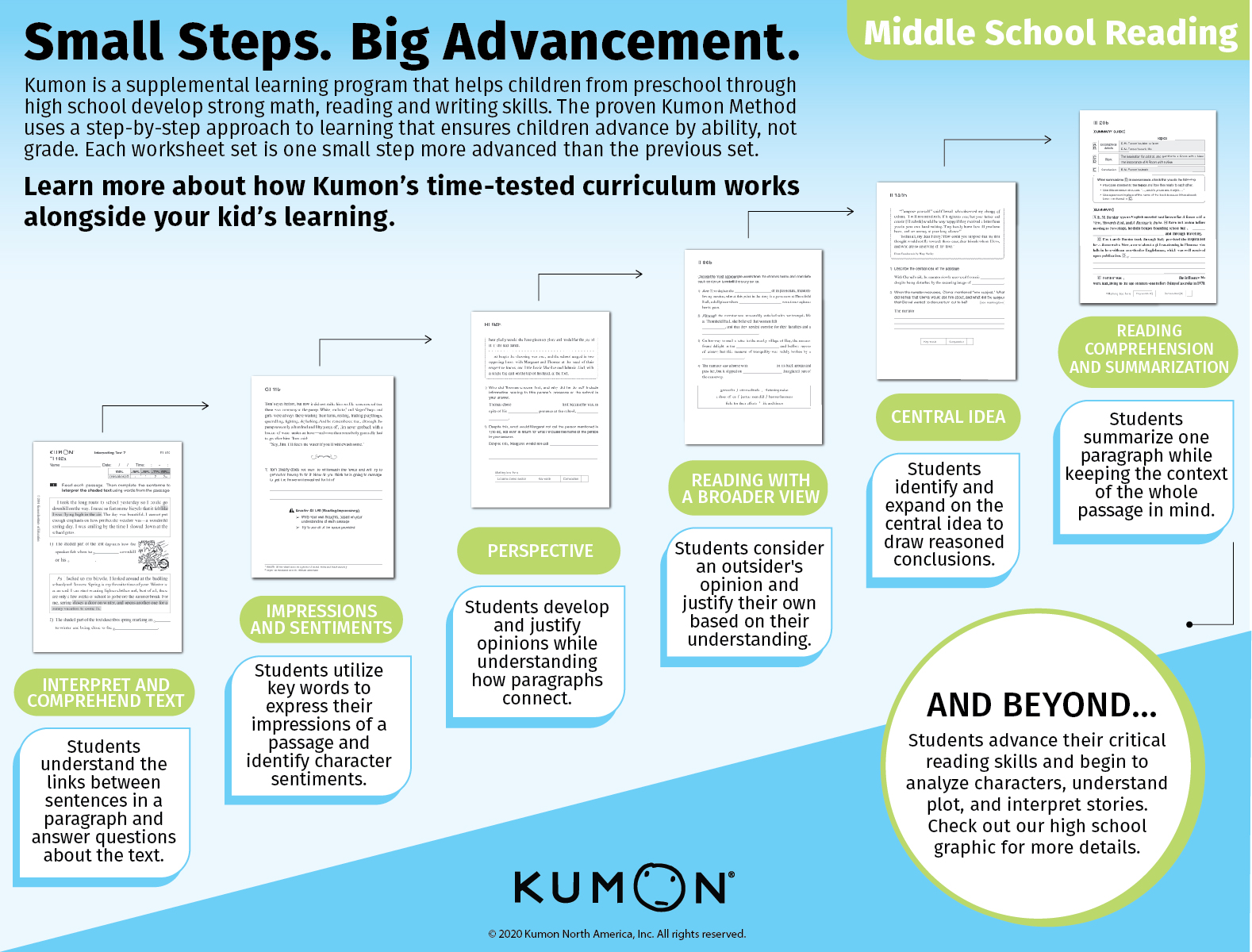 Kumon Levels By Grade Kumon Levels By Grade