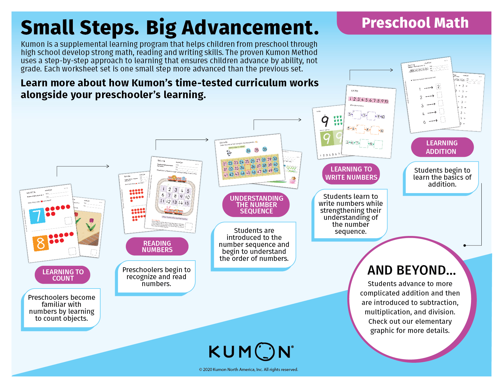 How Kumon s Curriculum Supports Your Preschoolers Learning