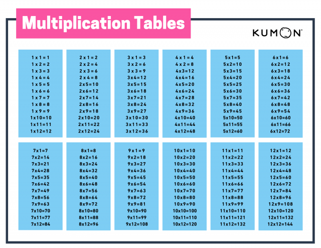 Multiplication Tables - Kumon