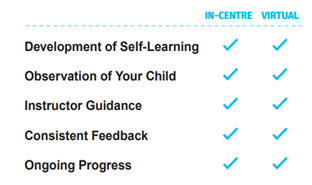 Go Beyond Tutoring with Kumon’s In-Center and Virtual Classes