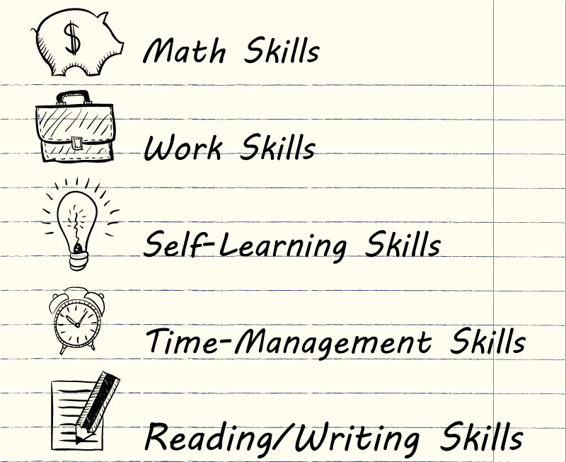 Planning for Academic Readiness - Student Resources
